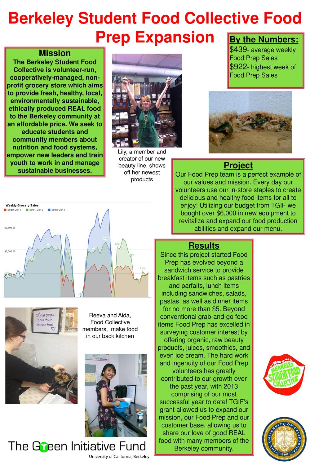 2013 Berkeley Student Food Collective Food Prep Poster by The Green ...