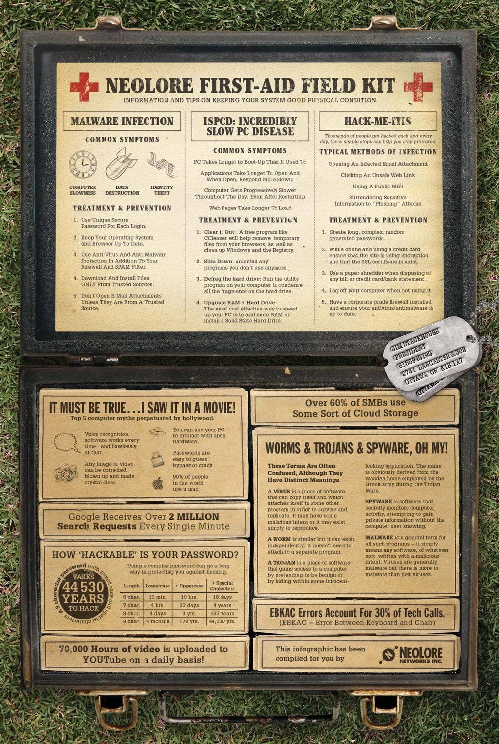 neolore_firstaid_infographic by Derek Brown - Issuu
