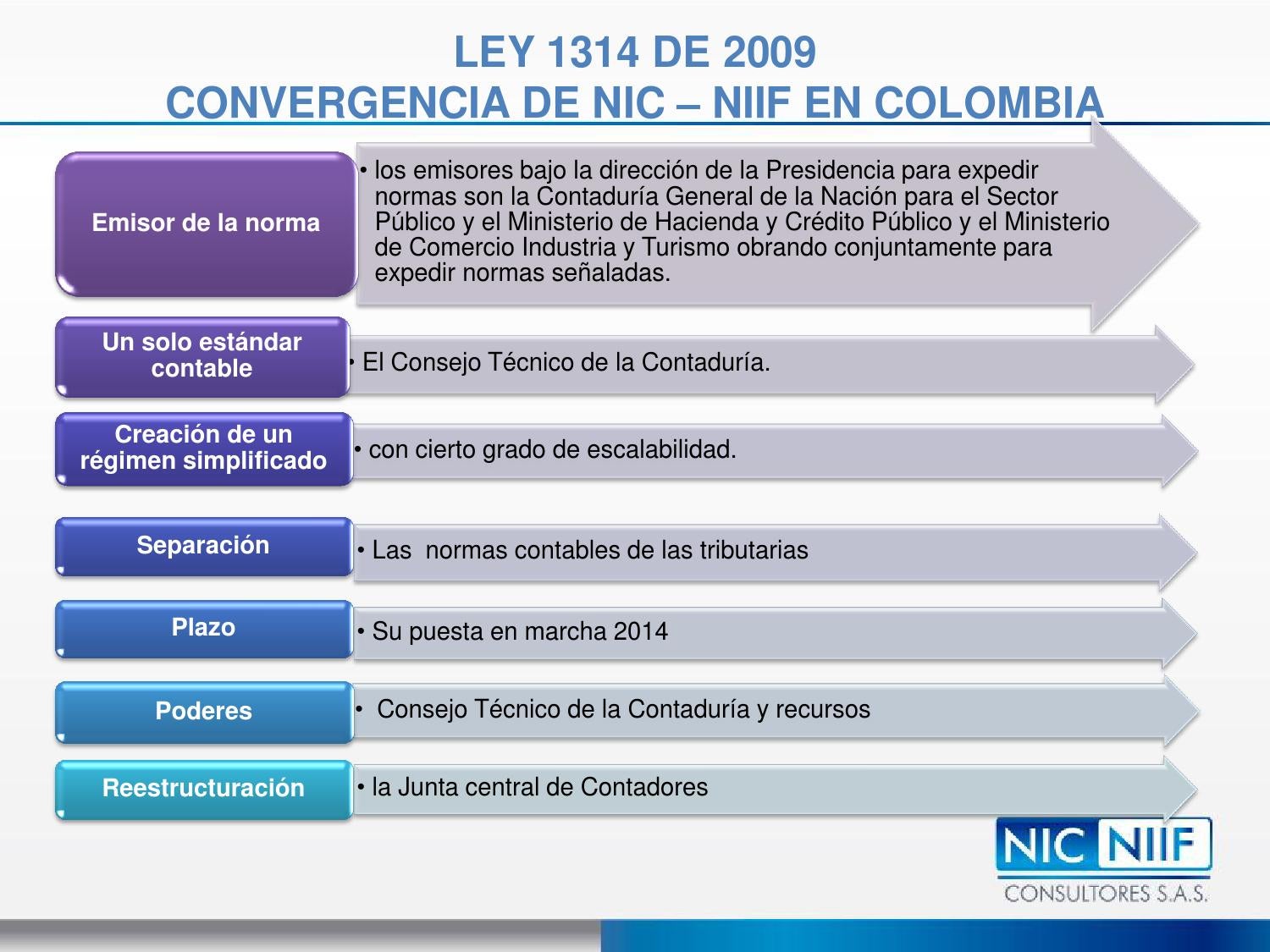 Principales Impactos de las NIIF en los Estados Financieros de su ...