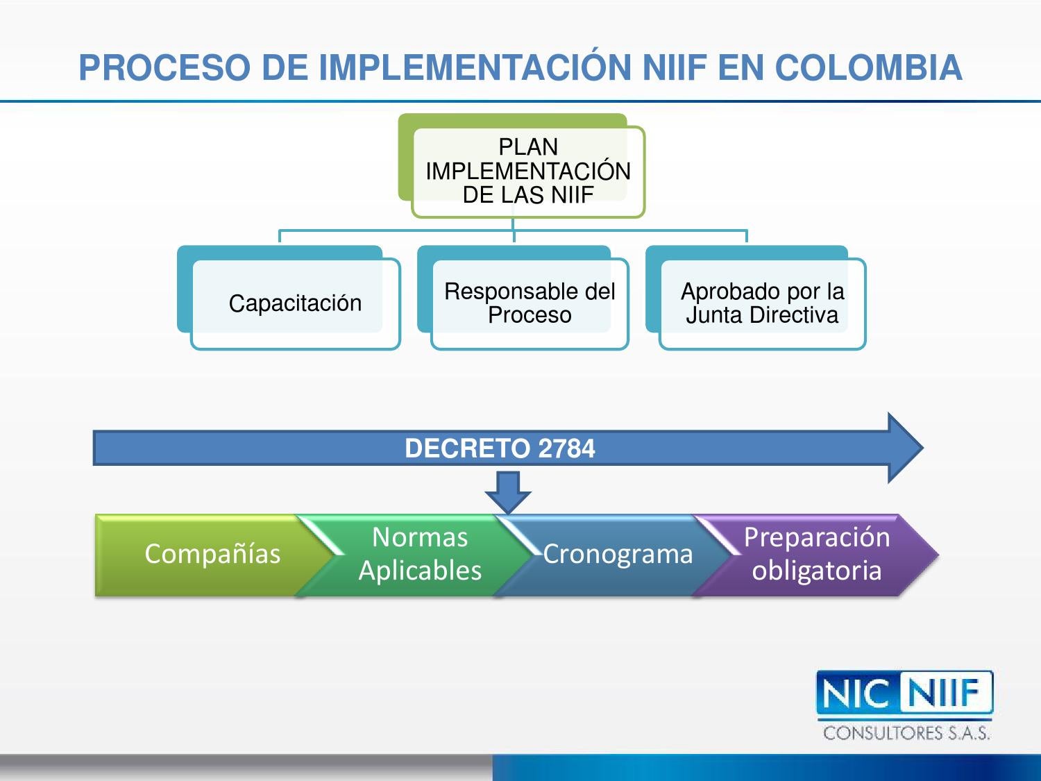 Principales Impactos de las NIIF en los Estados Financieros de su ...