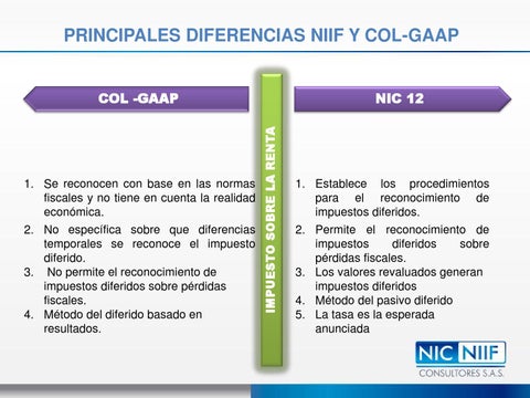Principales Impactos de las NIIF en los Estados Financieros de su ...