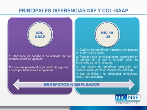 Principales Impactos de las NIIF en los Estados Financieros de su ...