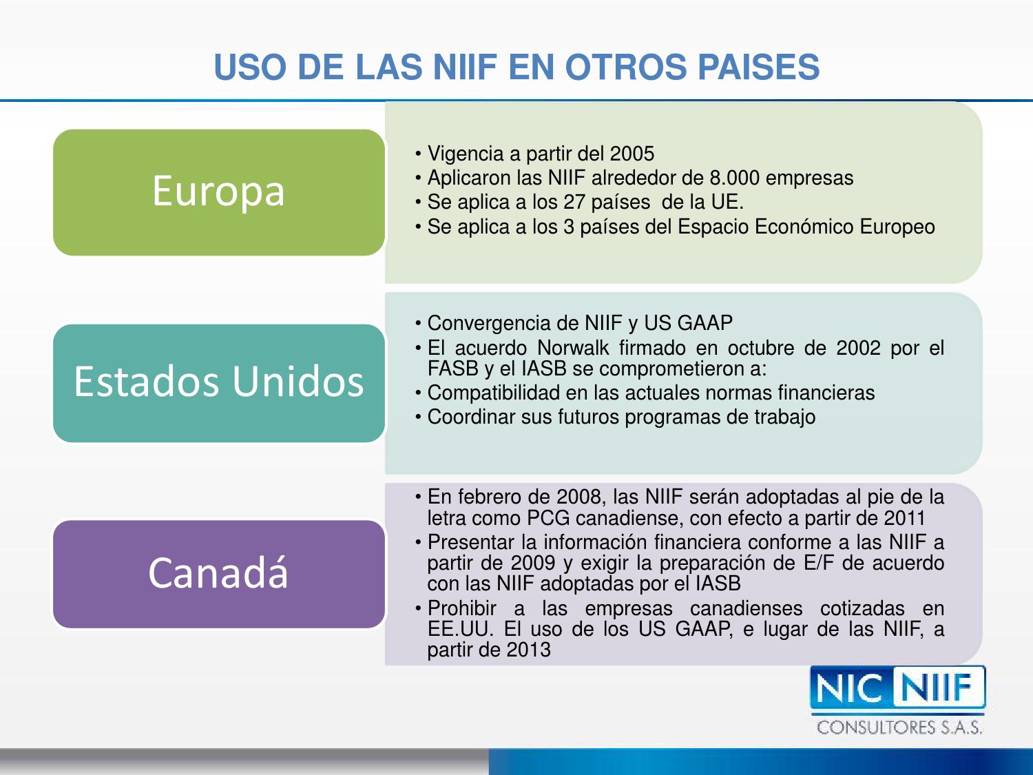 Principales Impactos de las NIIF en los Estados Financieros de su ...