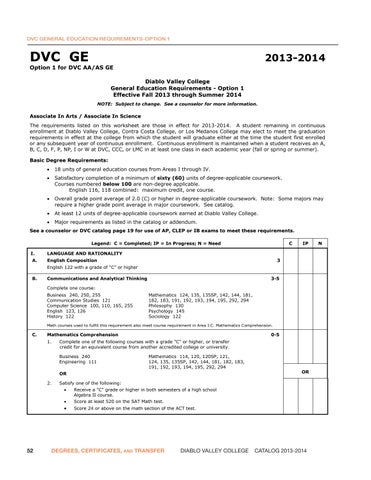 Diablo Valley College Catalog 2013-2014 by Diablo Valley College - Issuu