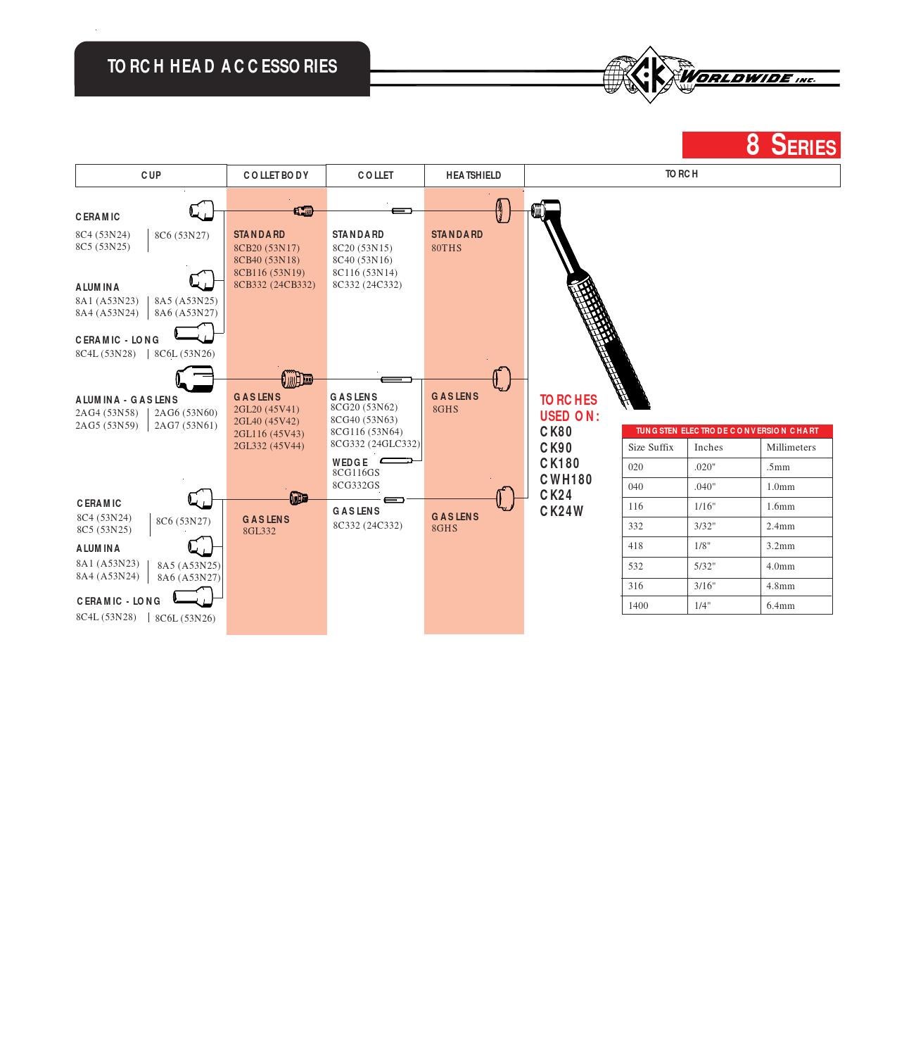 CK 8 Series Parts by Rapid Welding - Issuu