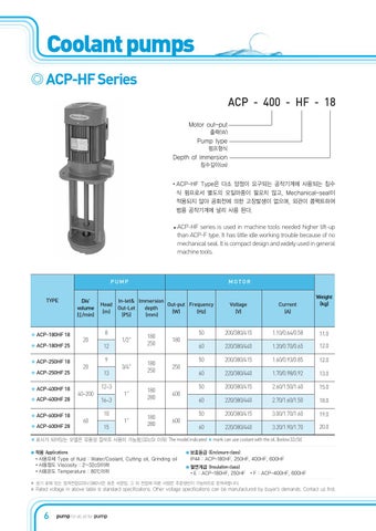 Coolant pumps & high pressure coolant pumps by Formation - Issuu