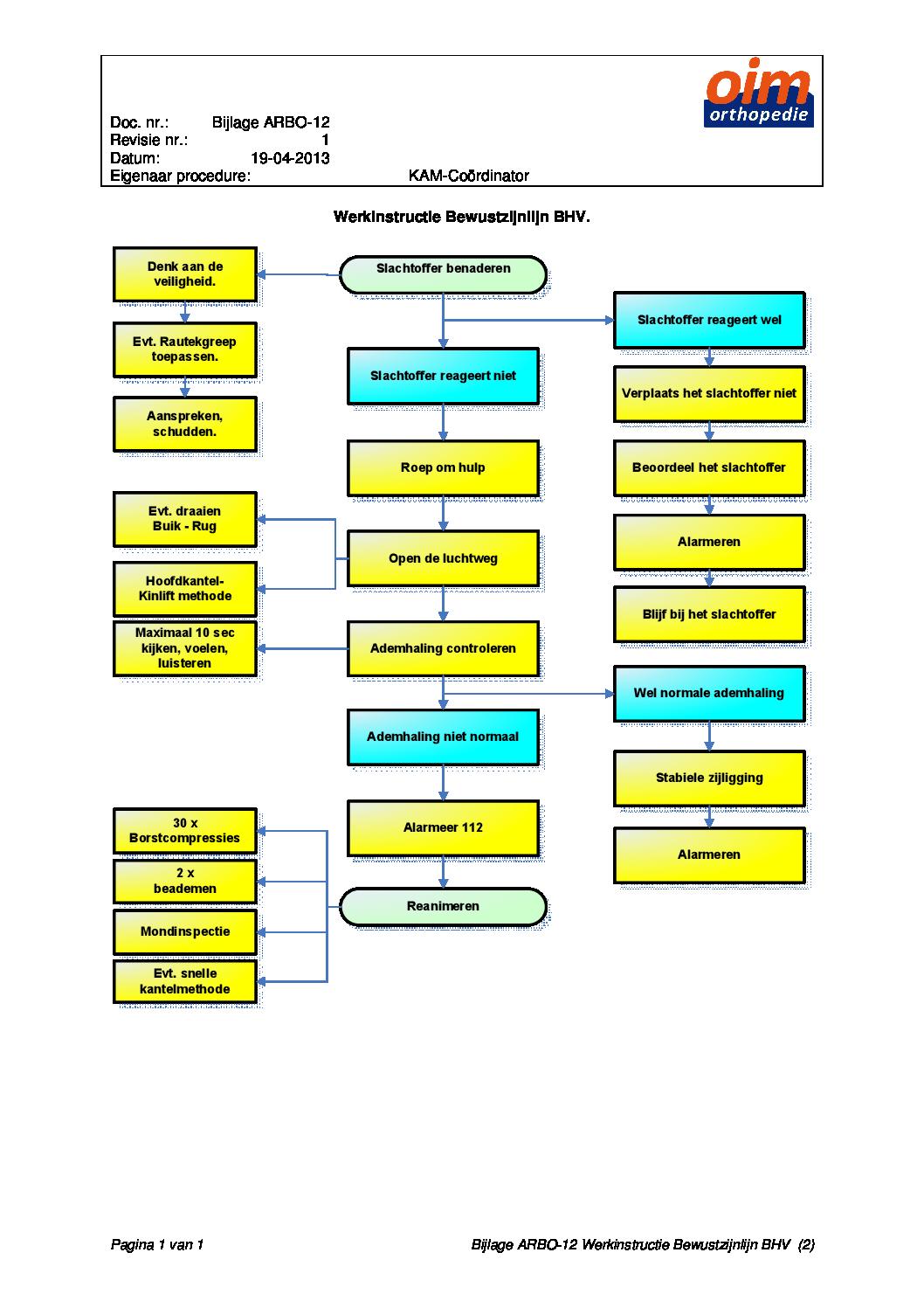Bijlage arbo 12 werkinstructie bewustzijnlijn bhv 2 by OIM Orthopedie ...