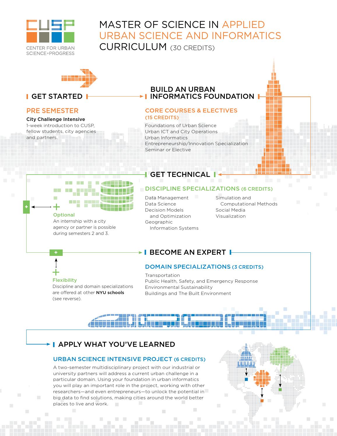 Center for Urban Science and Progress by Spark451 - Issuu