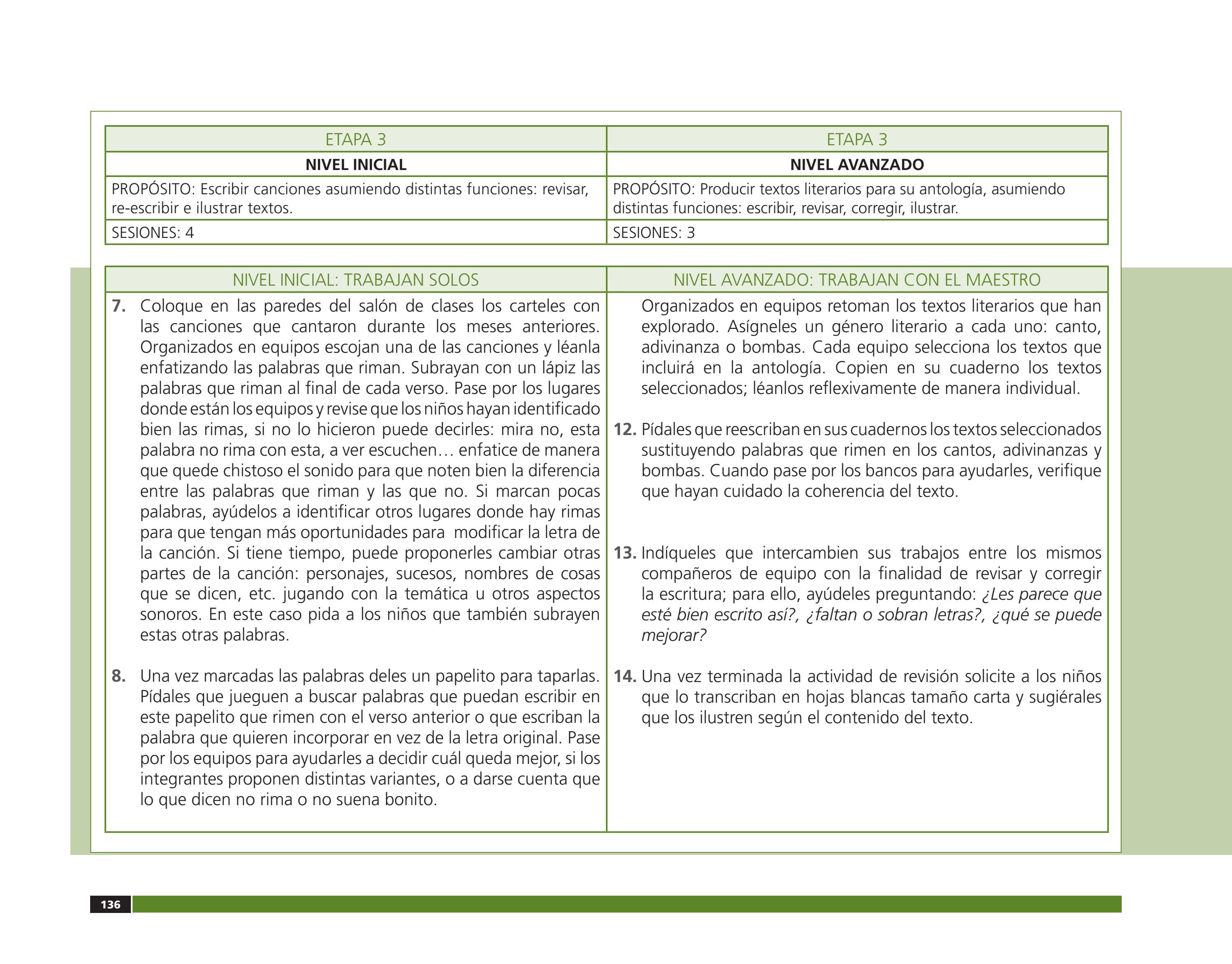 Libro para el maestro maya. by DGEI INDIGENA - Issuu