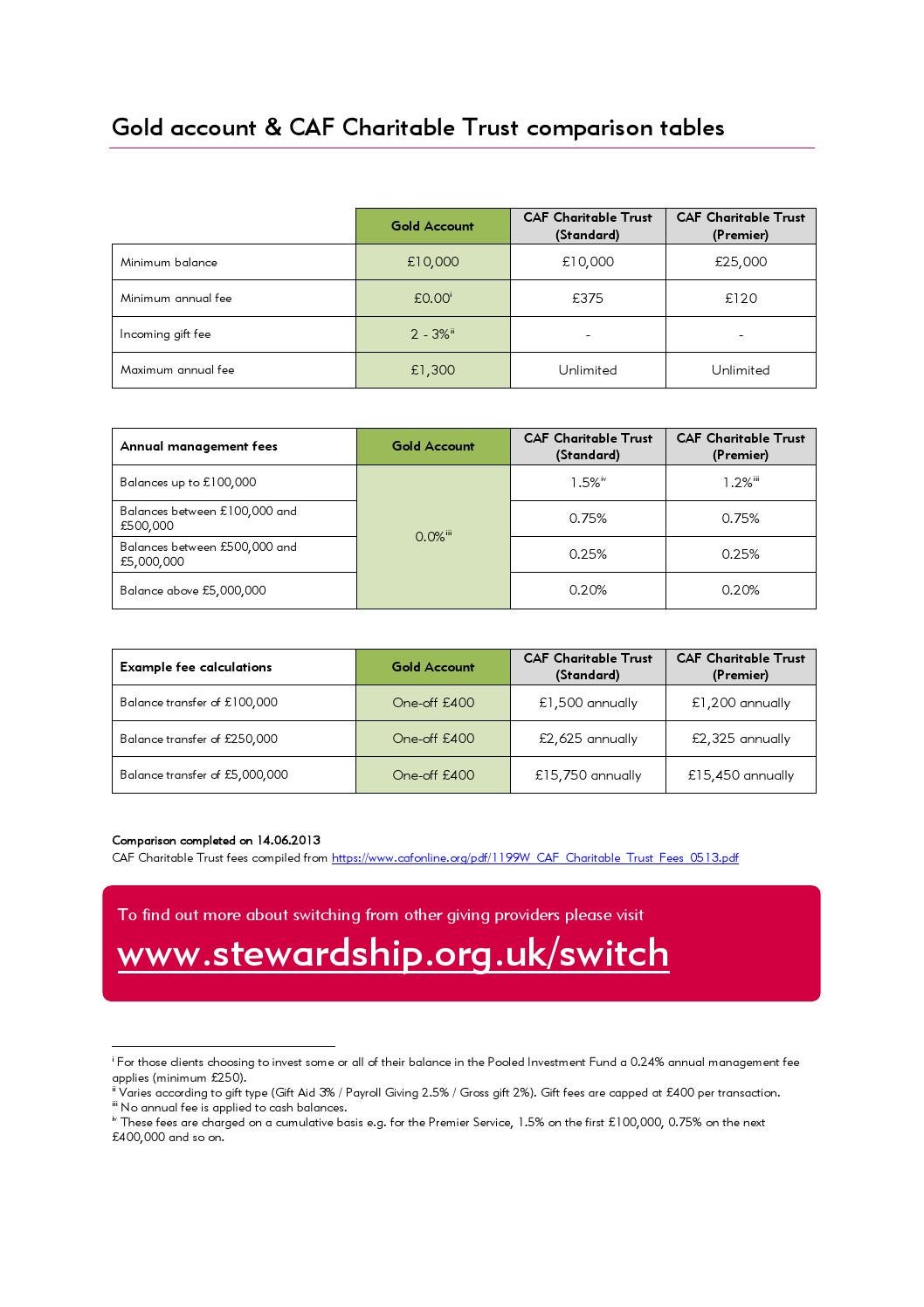 Gold Account & CAF Charitable Trust Comparison tables’ by Stewardship ...