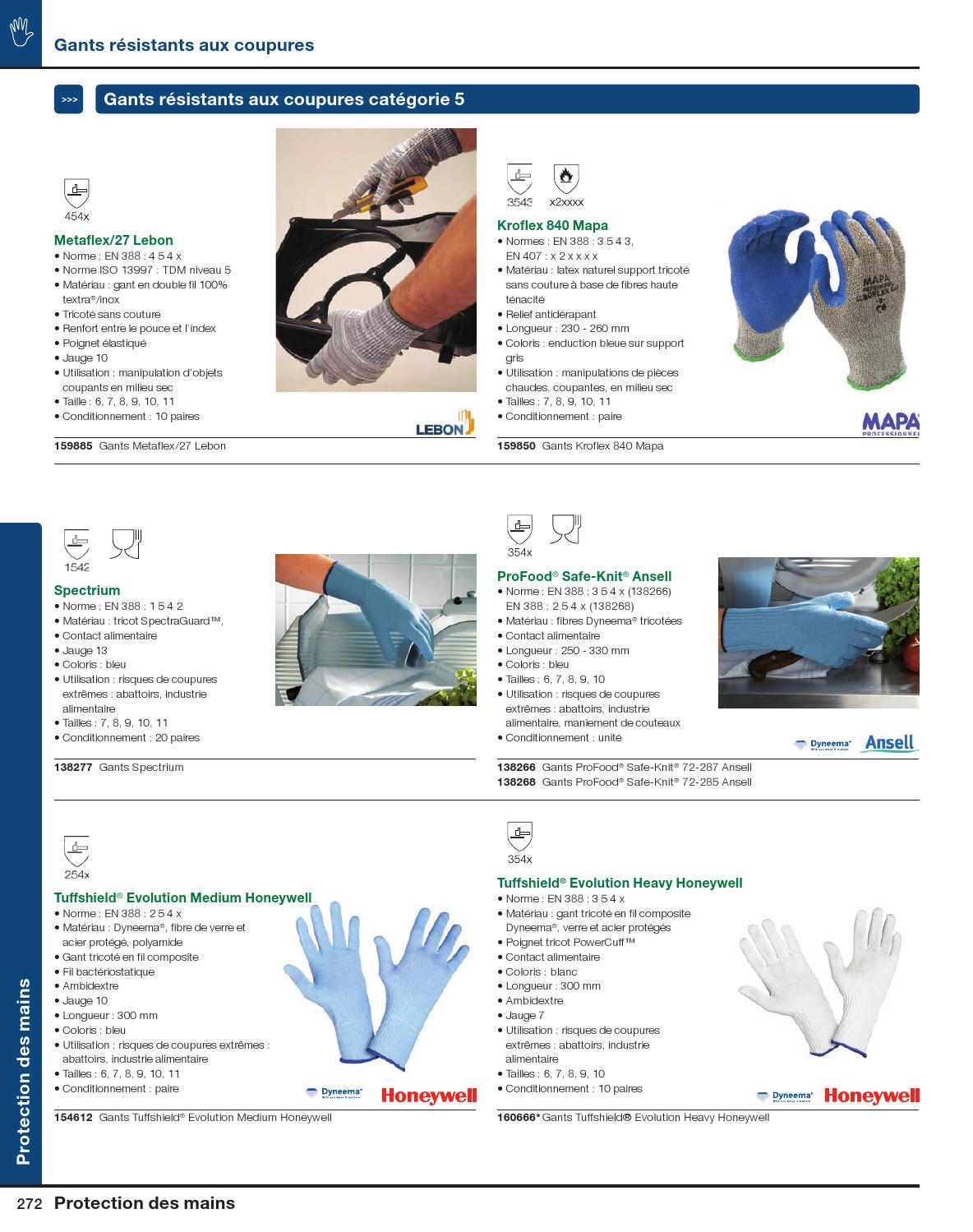 Catalogue 4 Intersafe France by Intersafe - Issuu