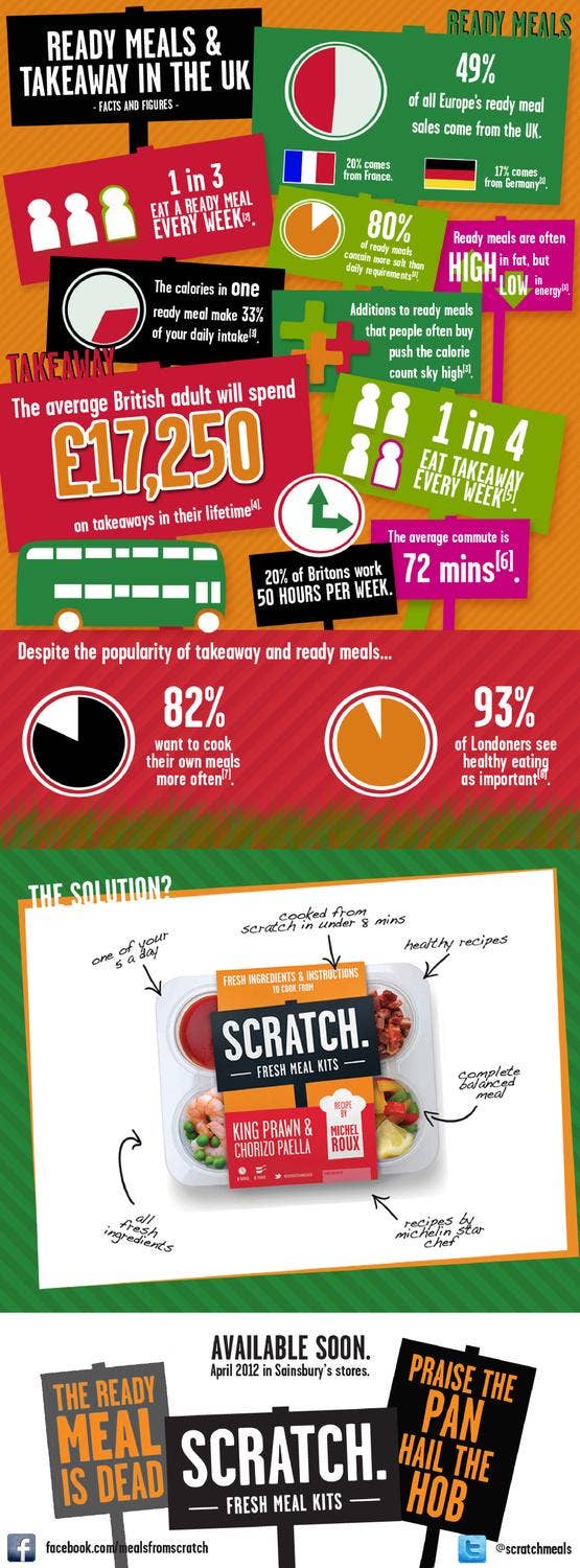 Infographic for Scratch by Lola Olson - Issuu