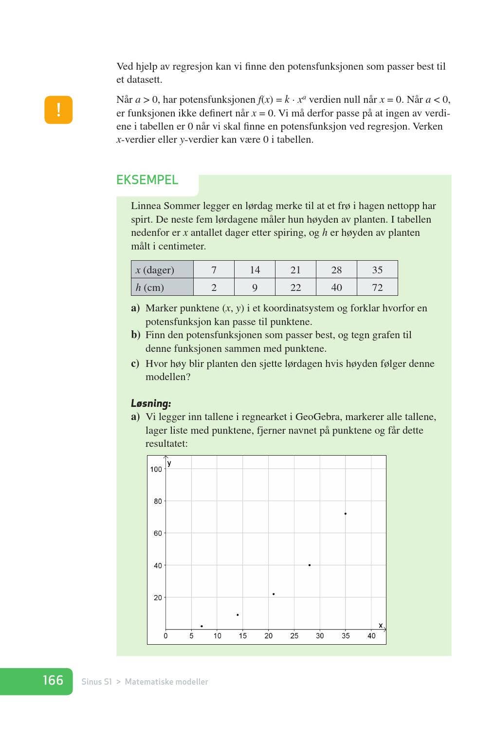 Sinus S1 by Cappelen Damm - Issuu