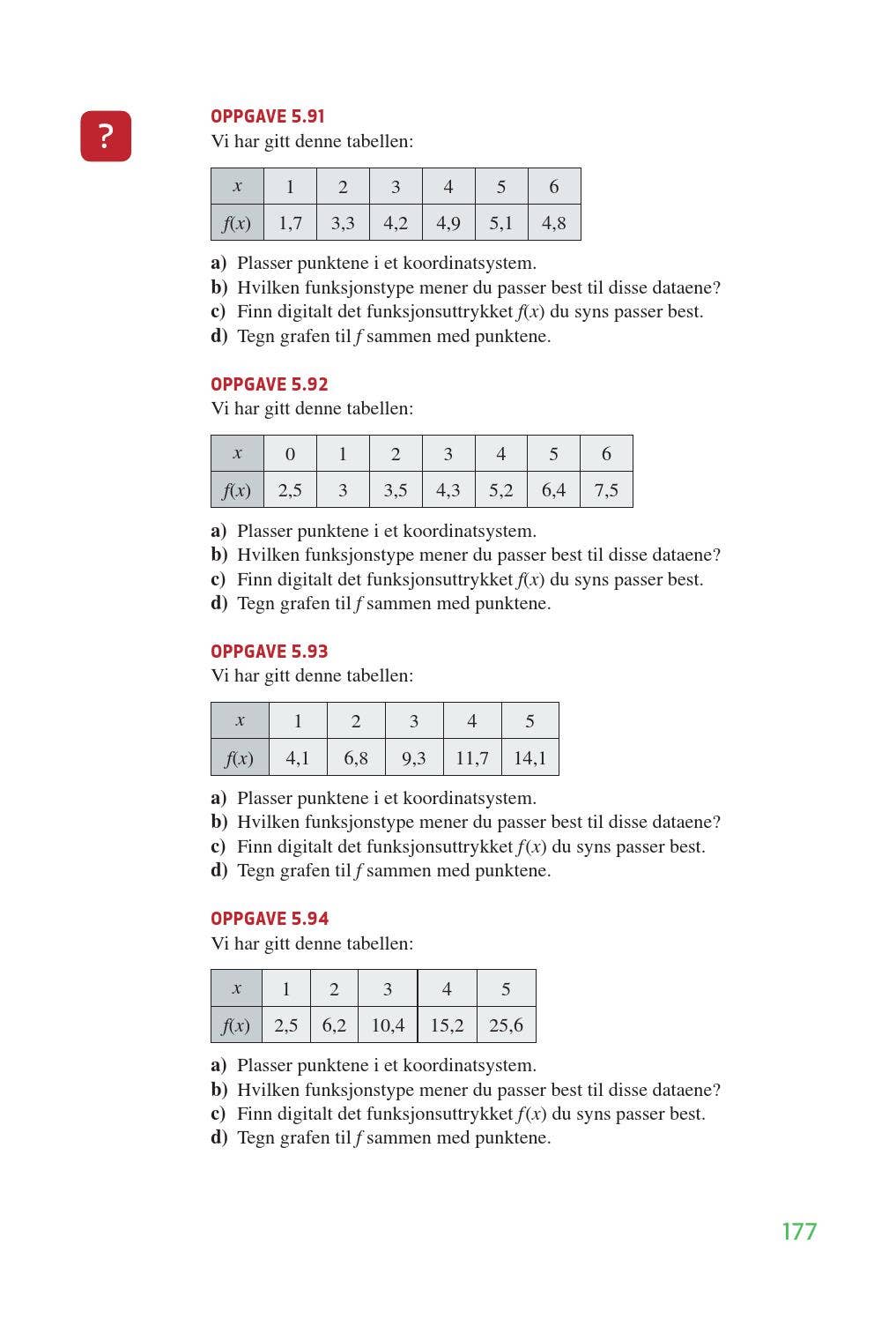 Sinus S1 by Cappelen Damm - Issuu