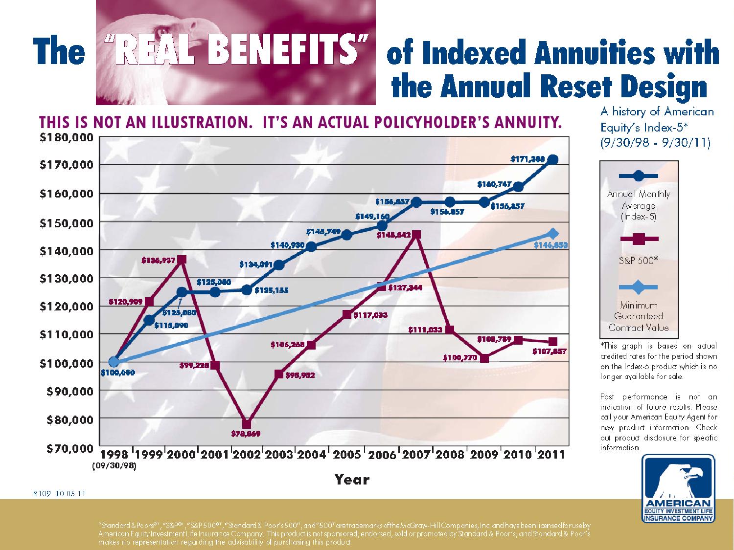 Real benefits chart by Kristy Chase - Issuu