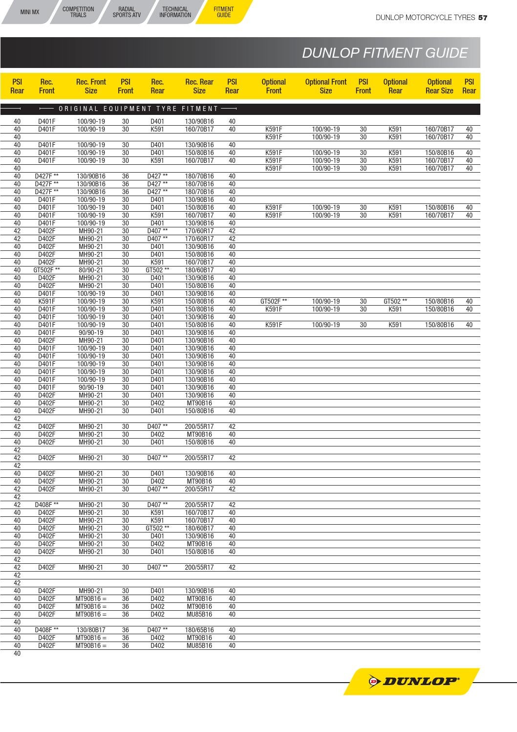 Dunlop Tyre Guide by Monza Imports - Issuu