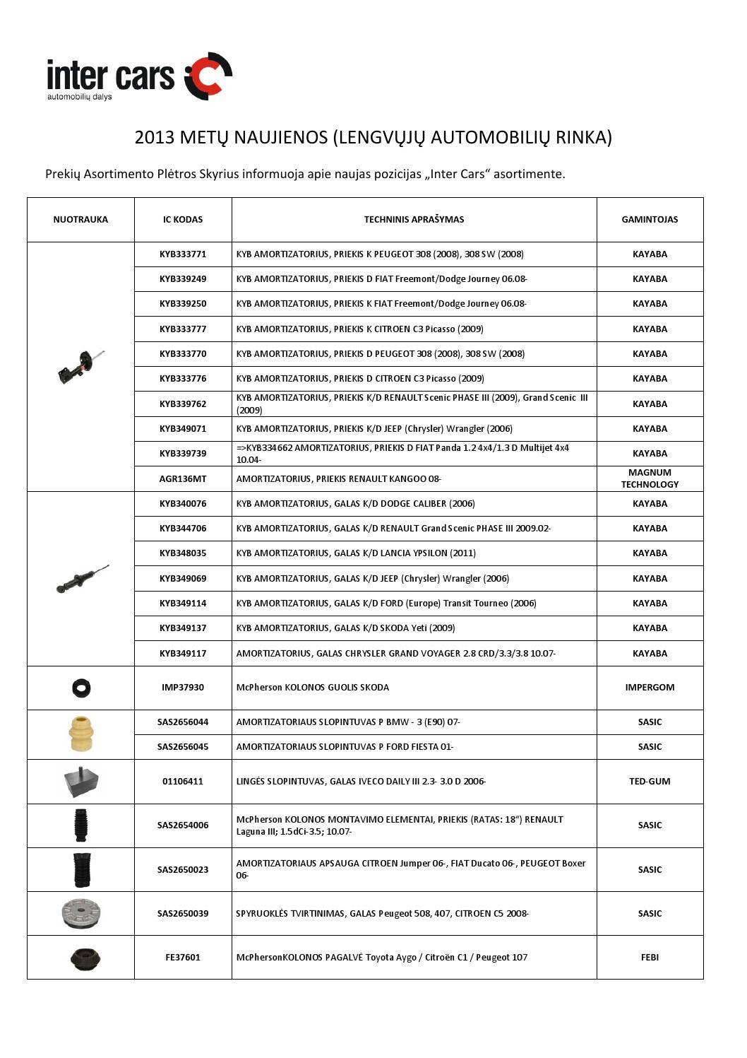 Asortimento naujienos by Inter Cars Lietuva - Issuu