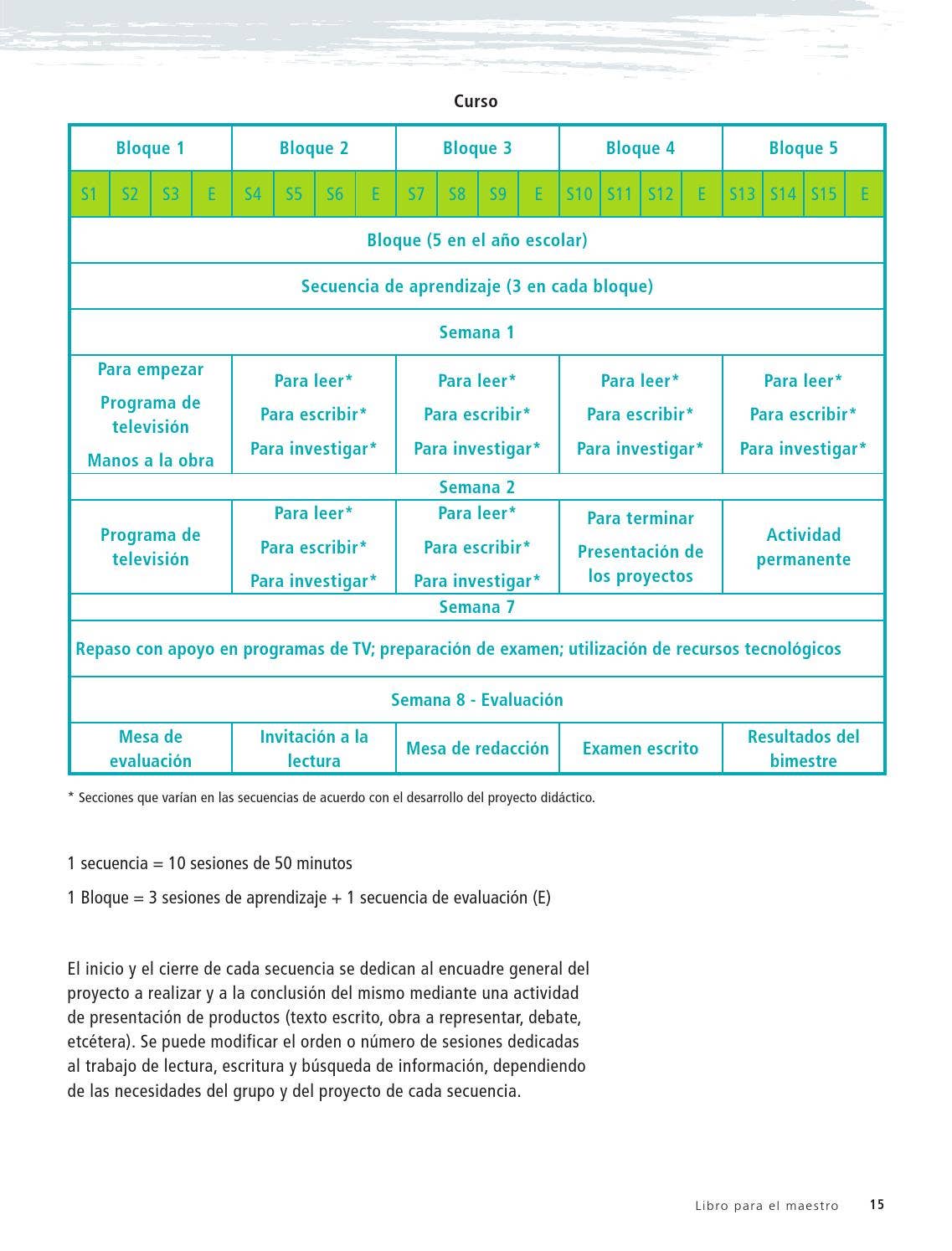 Maestro. Español 3er. Grado Volumen I by Rarámuri - Issuu
