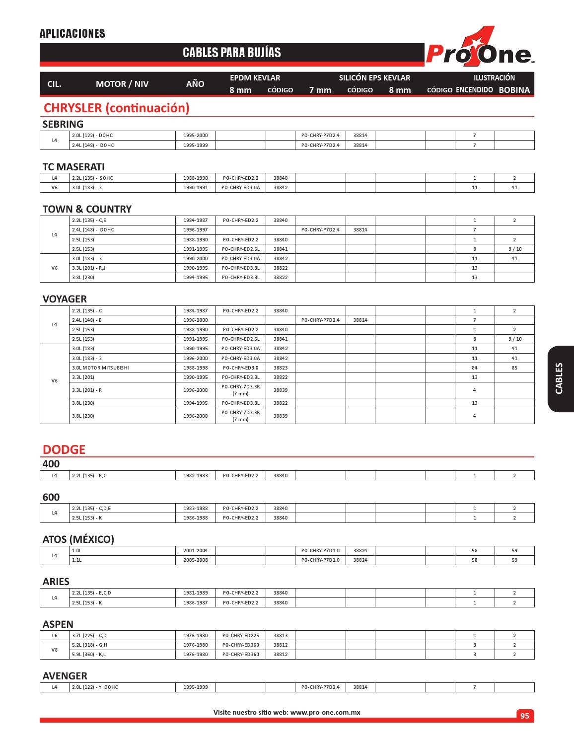 Catalogo Maestro Pro1One by Pro1One - Issuu