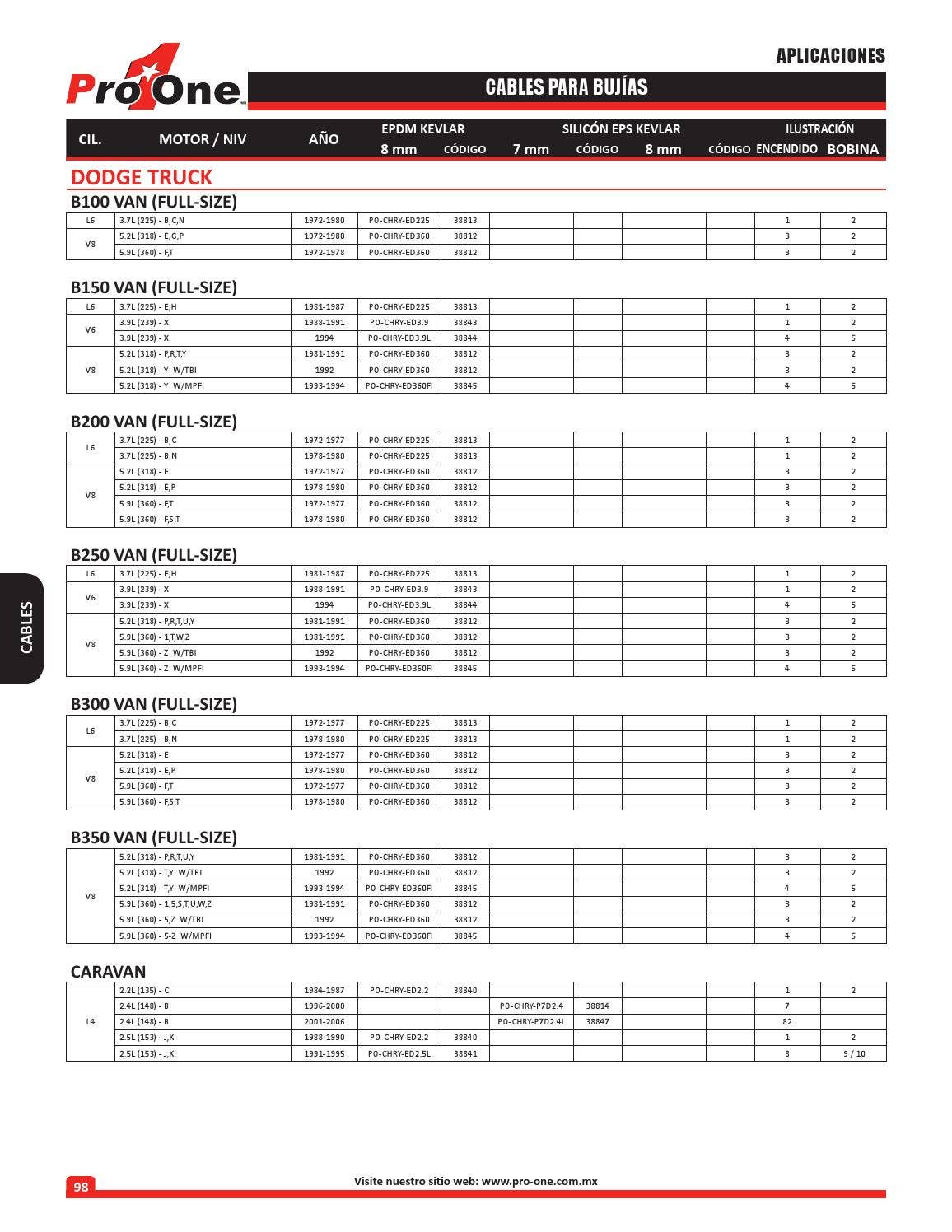 Catalogo Maestro Pro1One by Pro1One - Issuu
