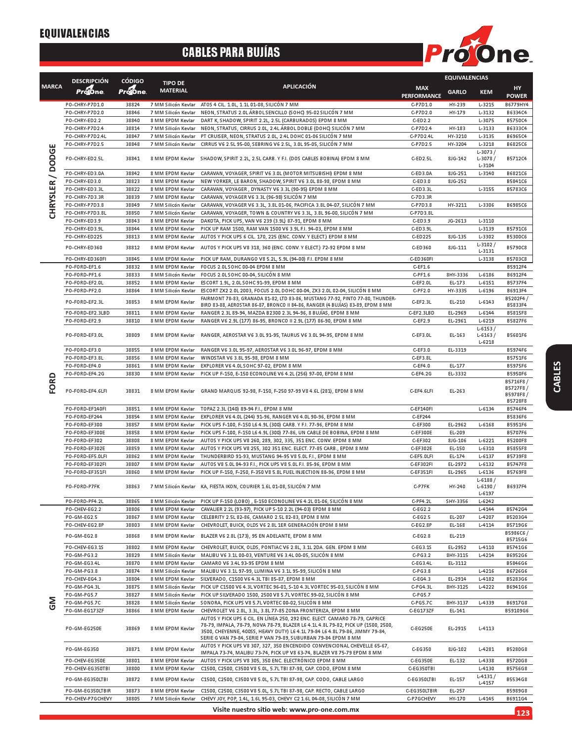Catalogo Maestro Pro1One by Pro1One - Issuu