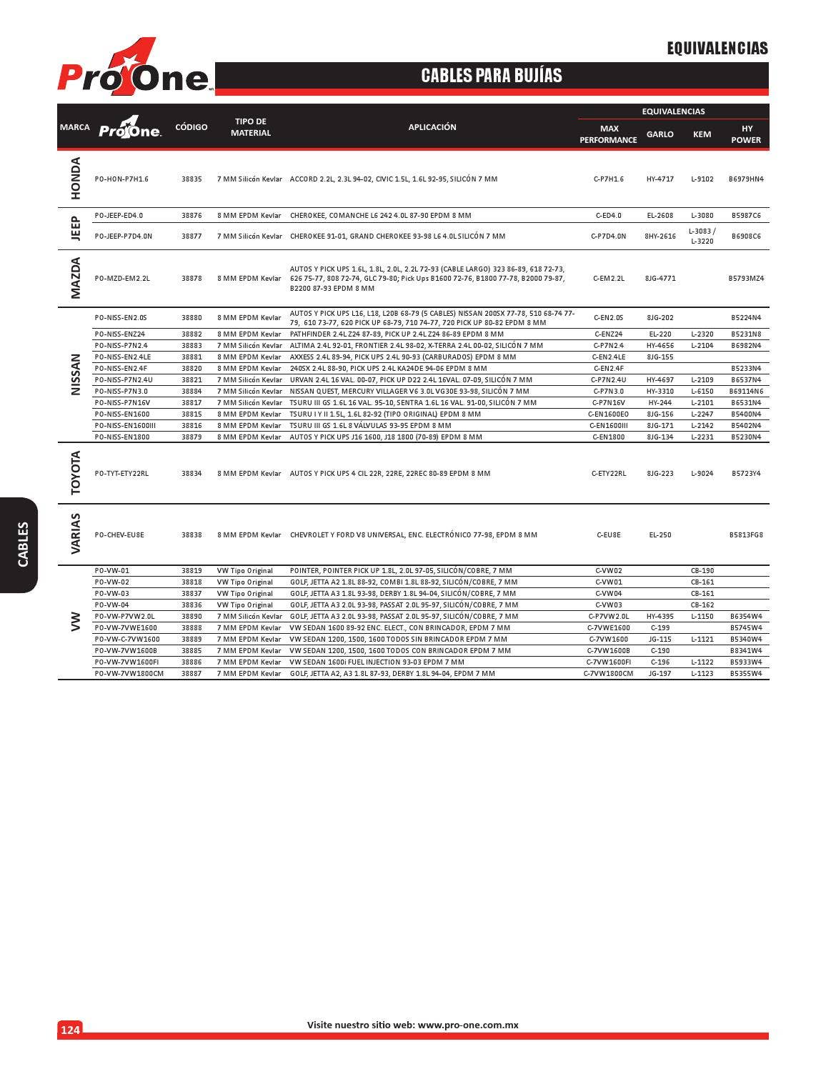 Catalogo Maestro Pro1One by Pro1One - Issuu