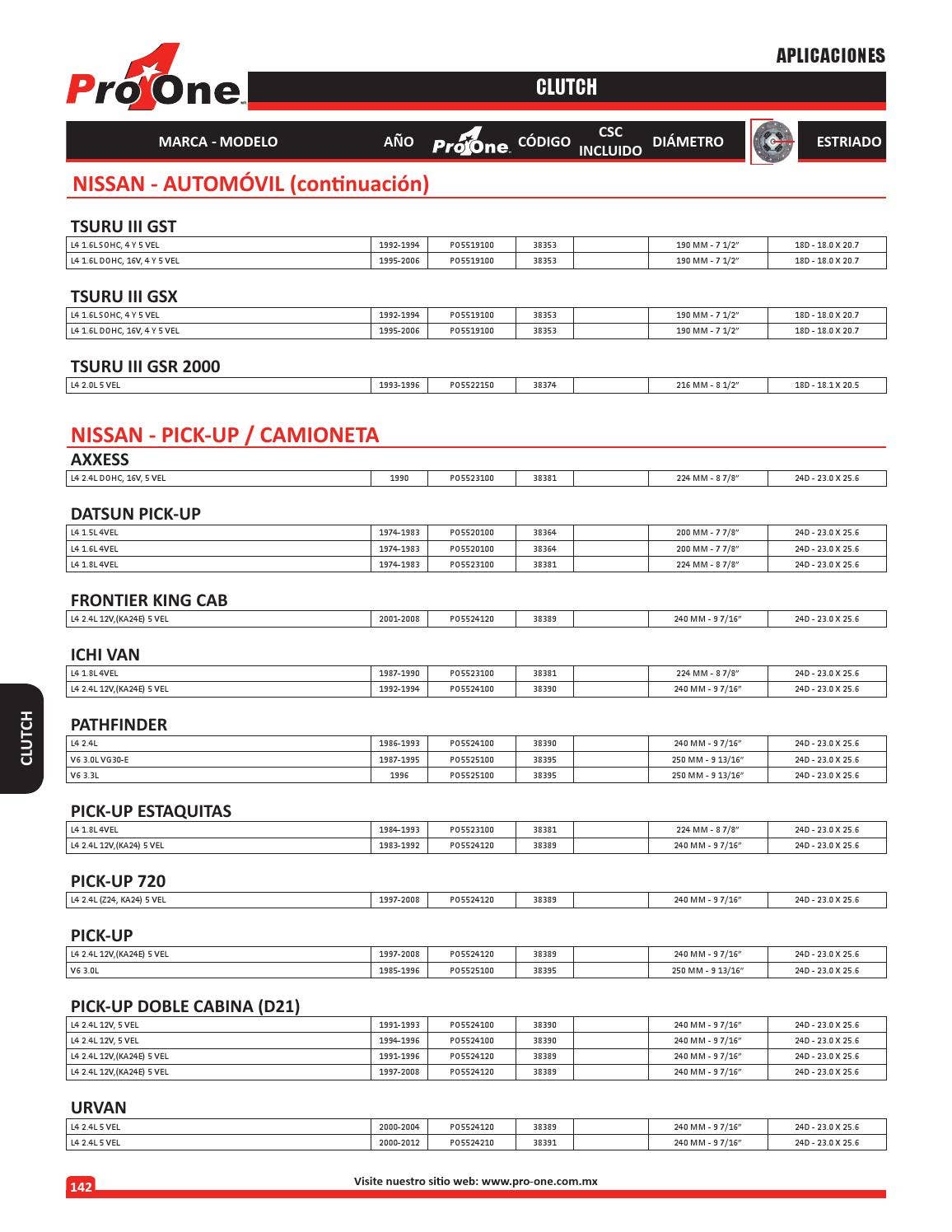 Catalogo Maestro Pro1One by Pro1One - Issuu