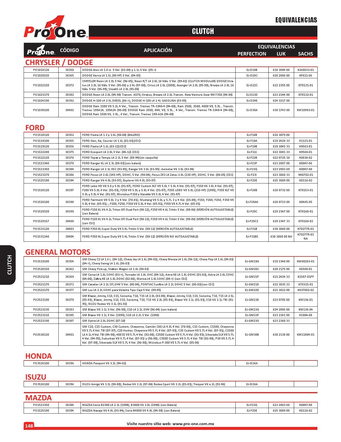 Catalogo Maestro Pro1One by Pro1One - Issuu