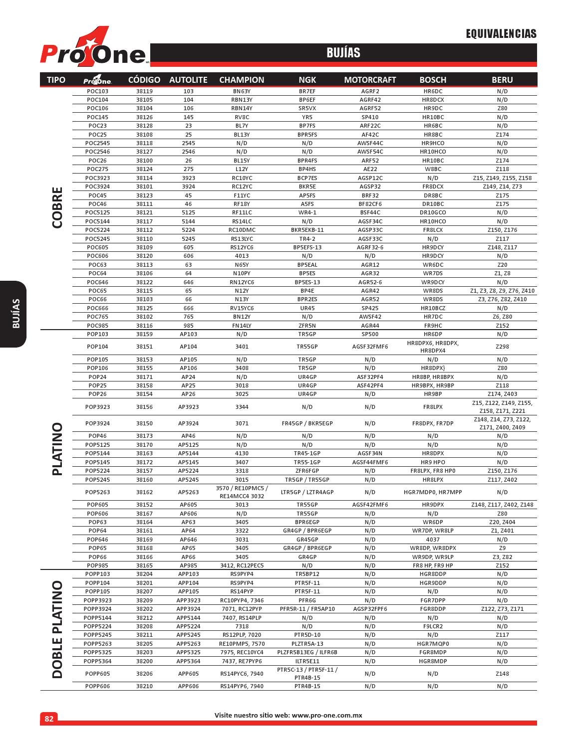 Catalogo Maestro Pro1One by Pro1One - Issuu