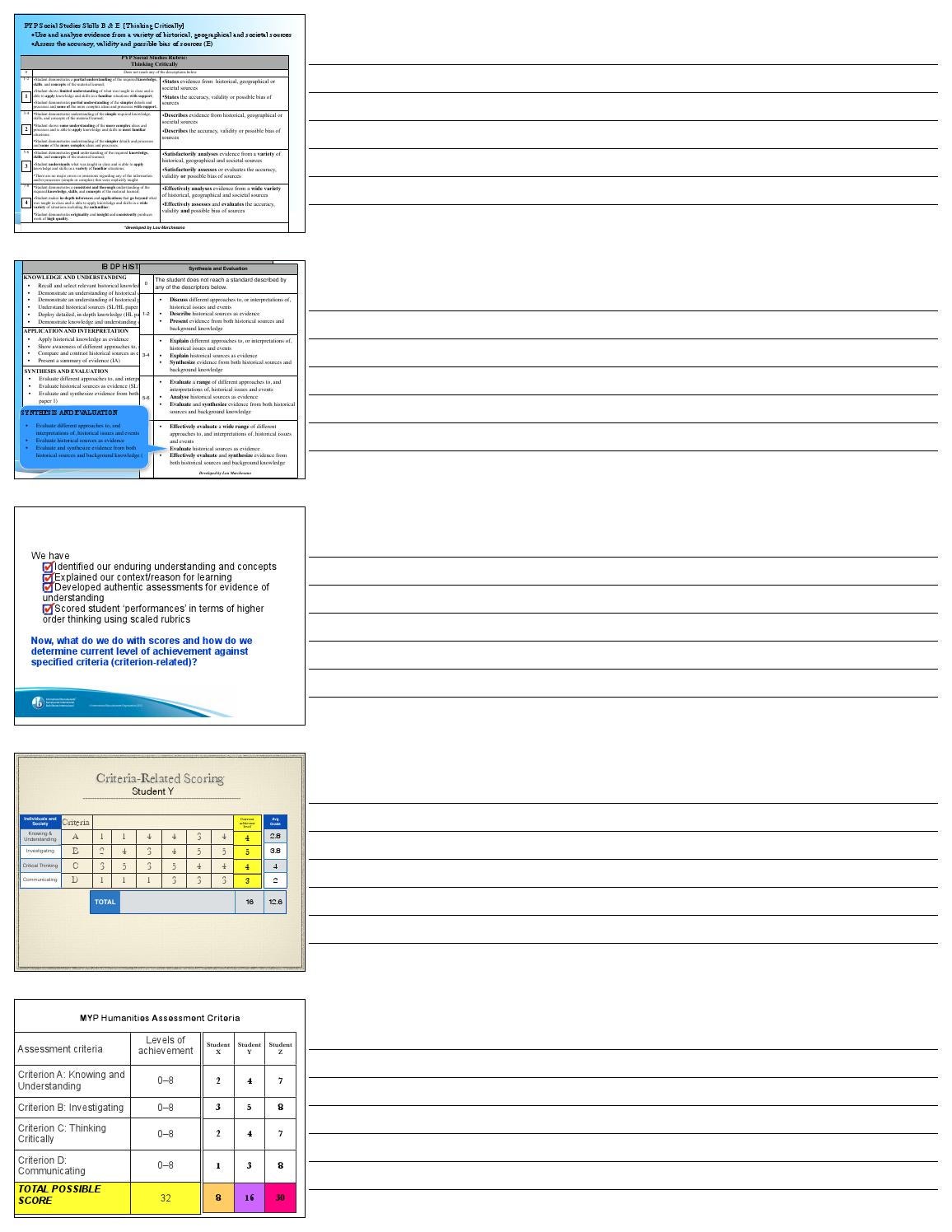 Teaching, learning, and assessing for understanding across the IB ...