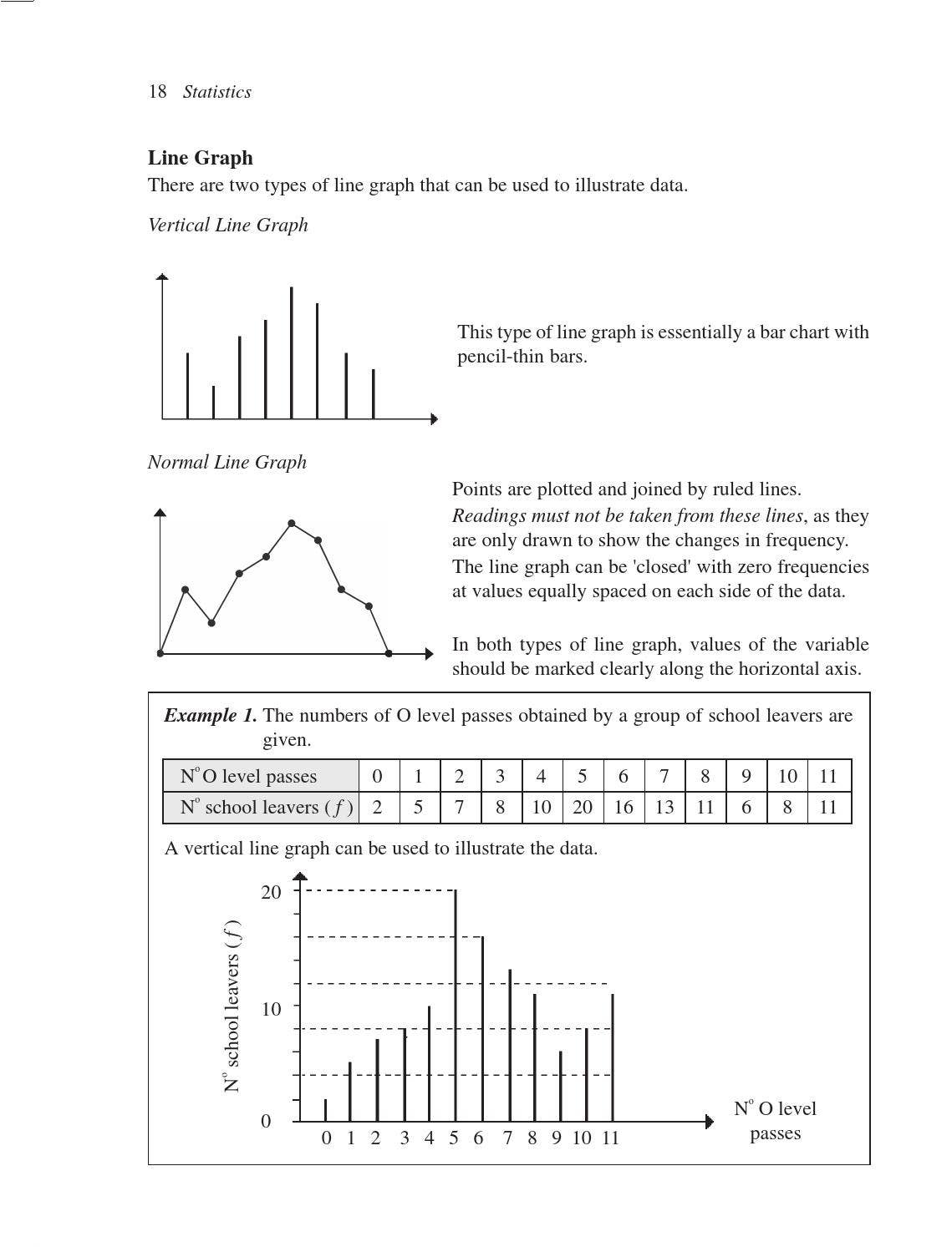 Cambridge O Level Statistics by Cambridge International Education - Issuu