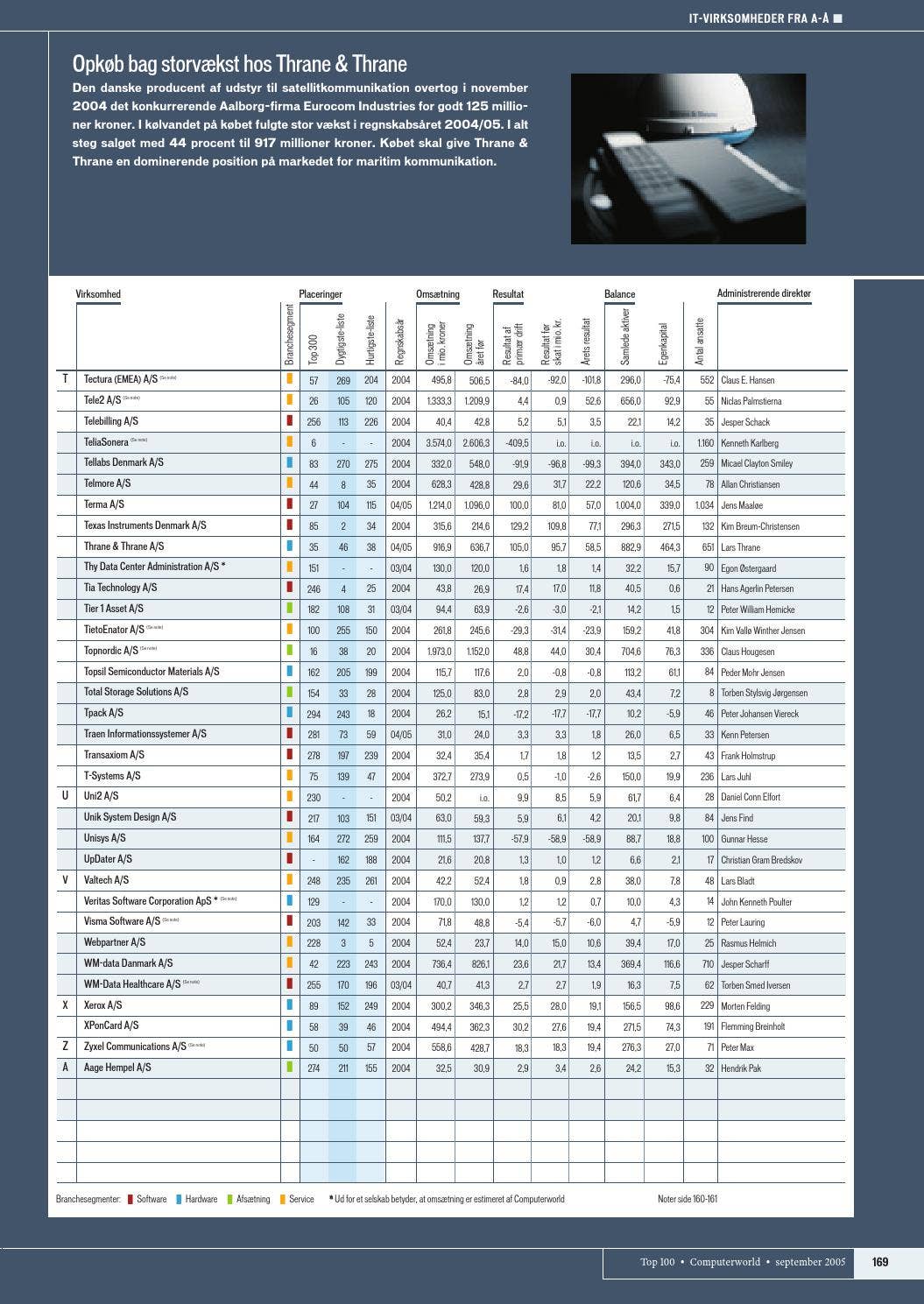 Computerworld Top 100 / 2005 by Computerworld A/S - Issuu