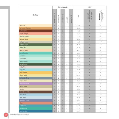 Weber Synthetic Colour Guide by Weber - Issuu