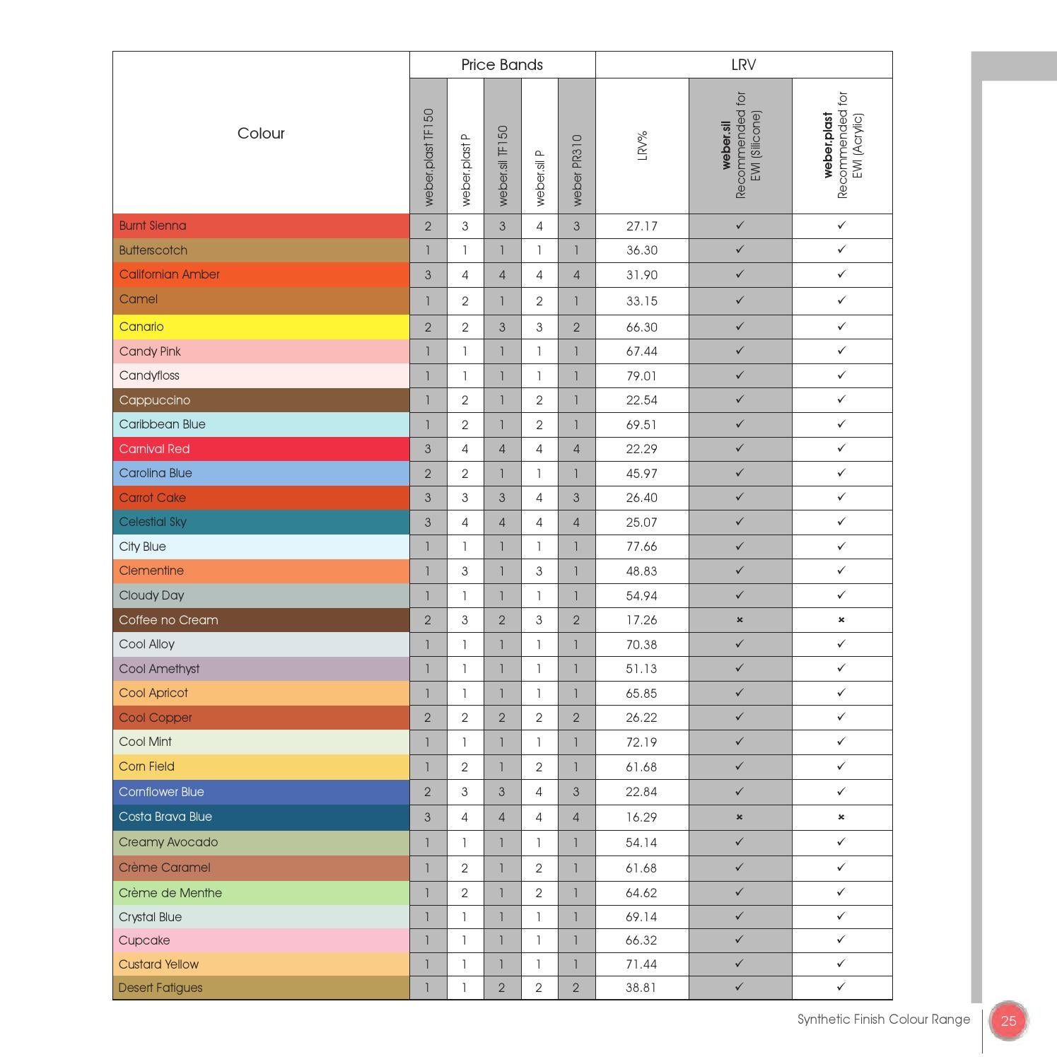 Weber Synthetic Colour Guide by Weber - Issuu