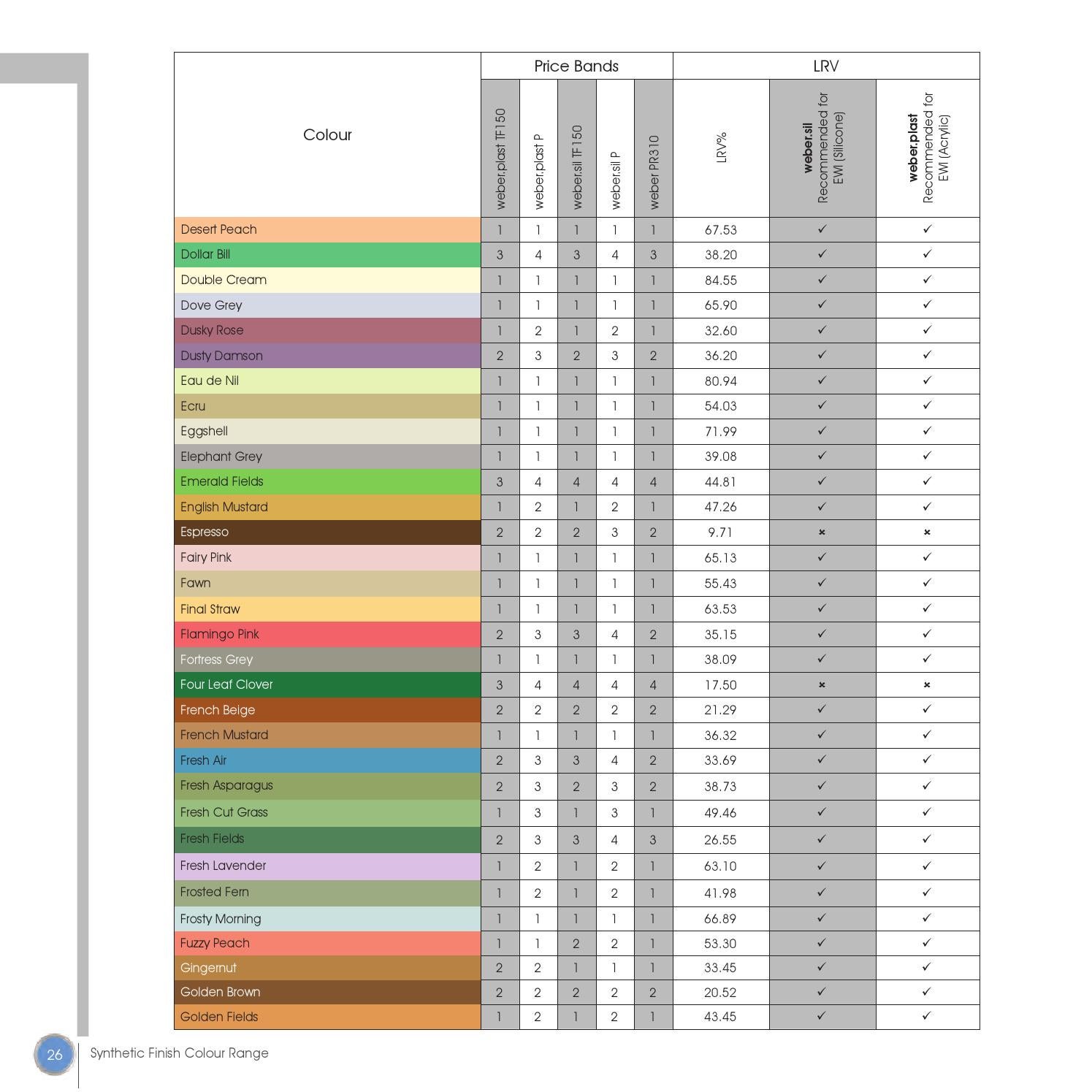 Weber Synthetic Colour Guide by Weber - Issuu