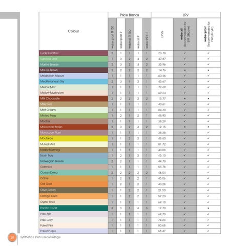 Weber Synthetic Colour Guide by Weber - Issuu