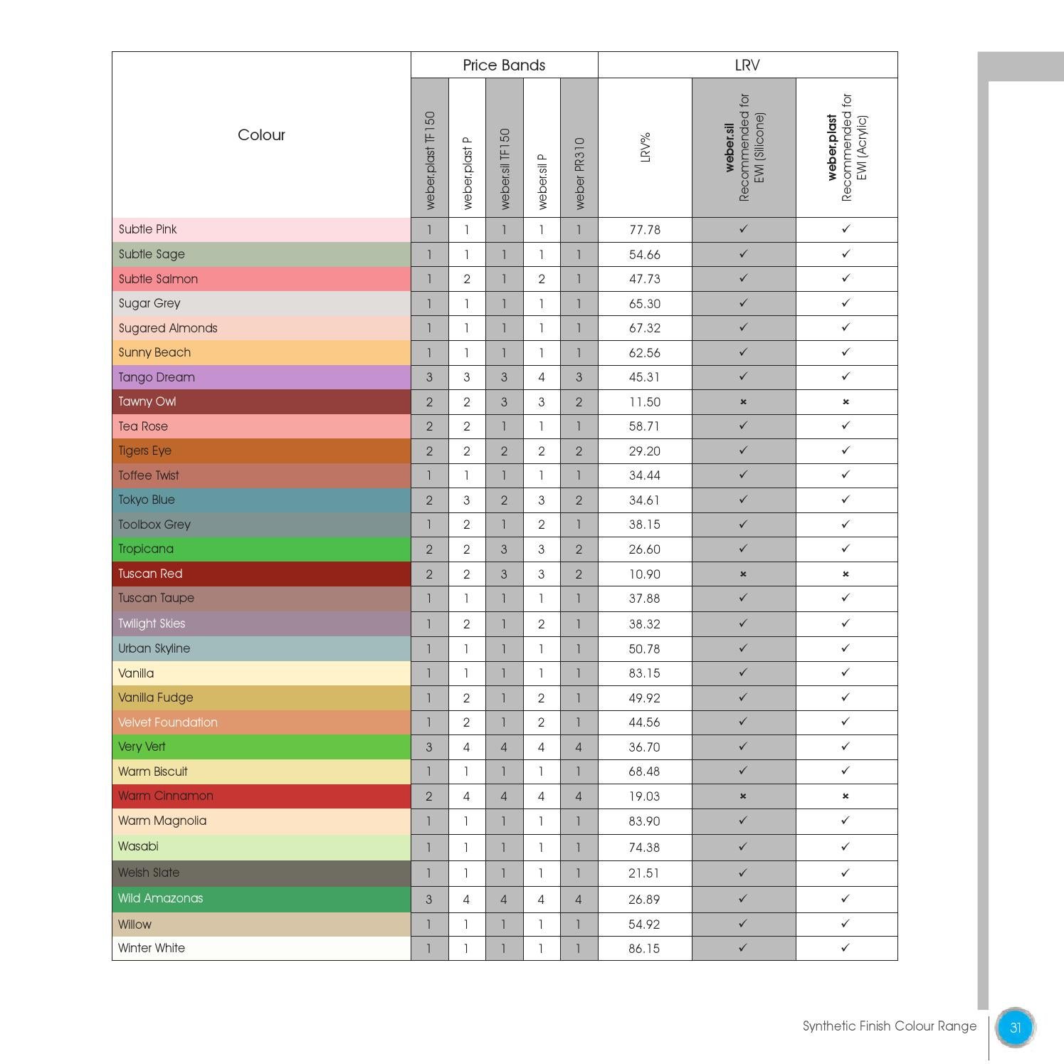 Weber Synthetic Colour Guide by Weber - Issuu