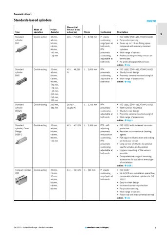 Festo product overview 2012 en by ERIKS Nederland - Issuu