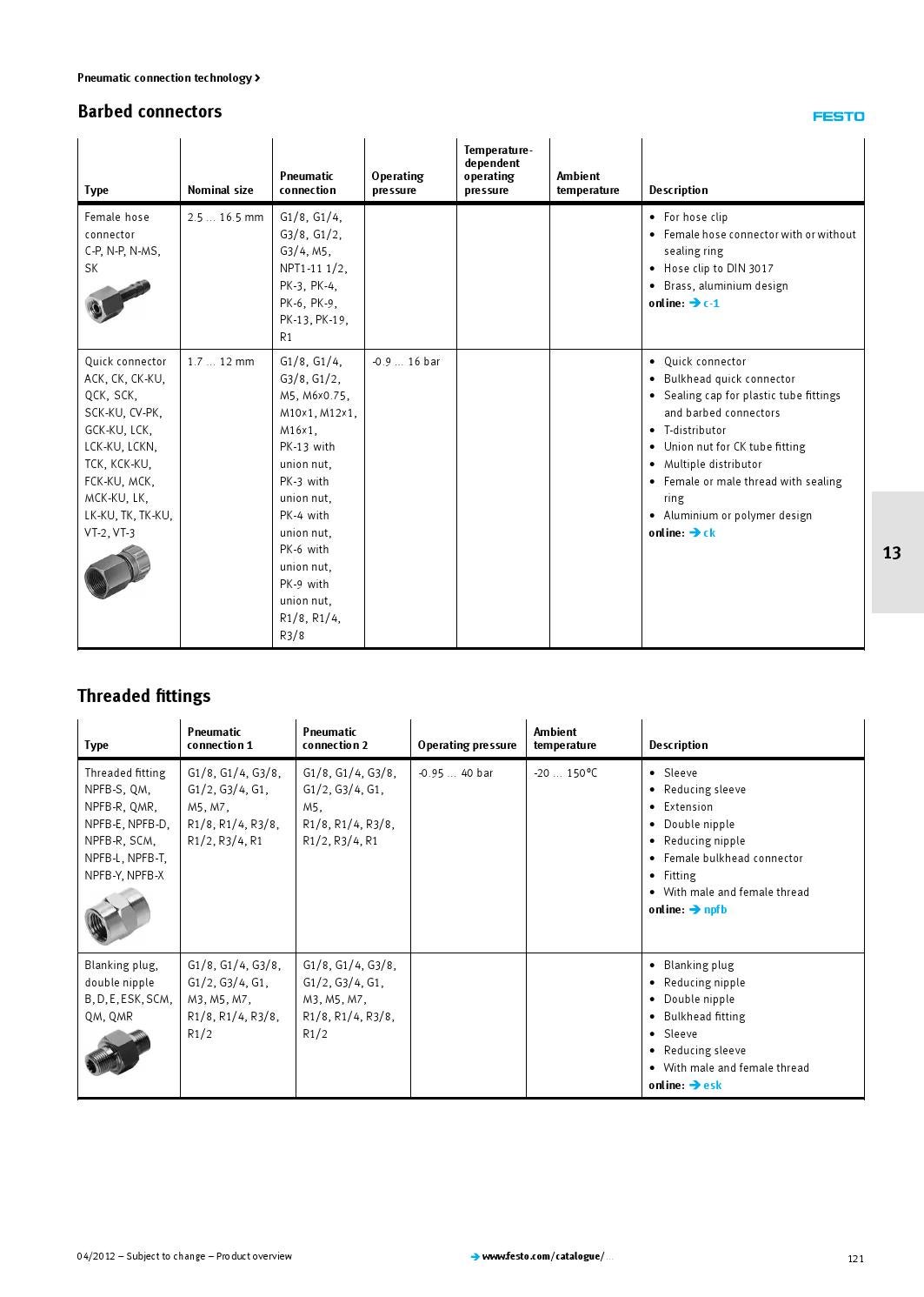 Festo product overview 2012 en by ERIKS Nederland - Issuu