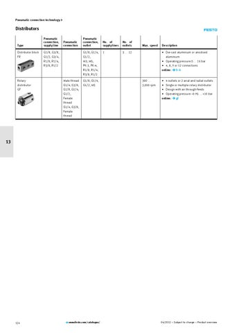 Festo product overview 2012 en by ERIKS Nederland - Issuu