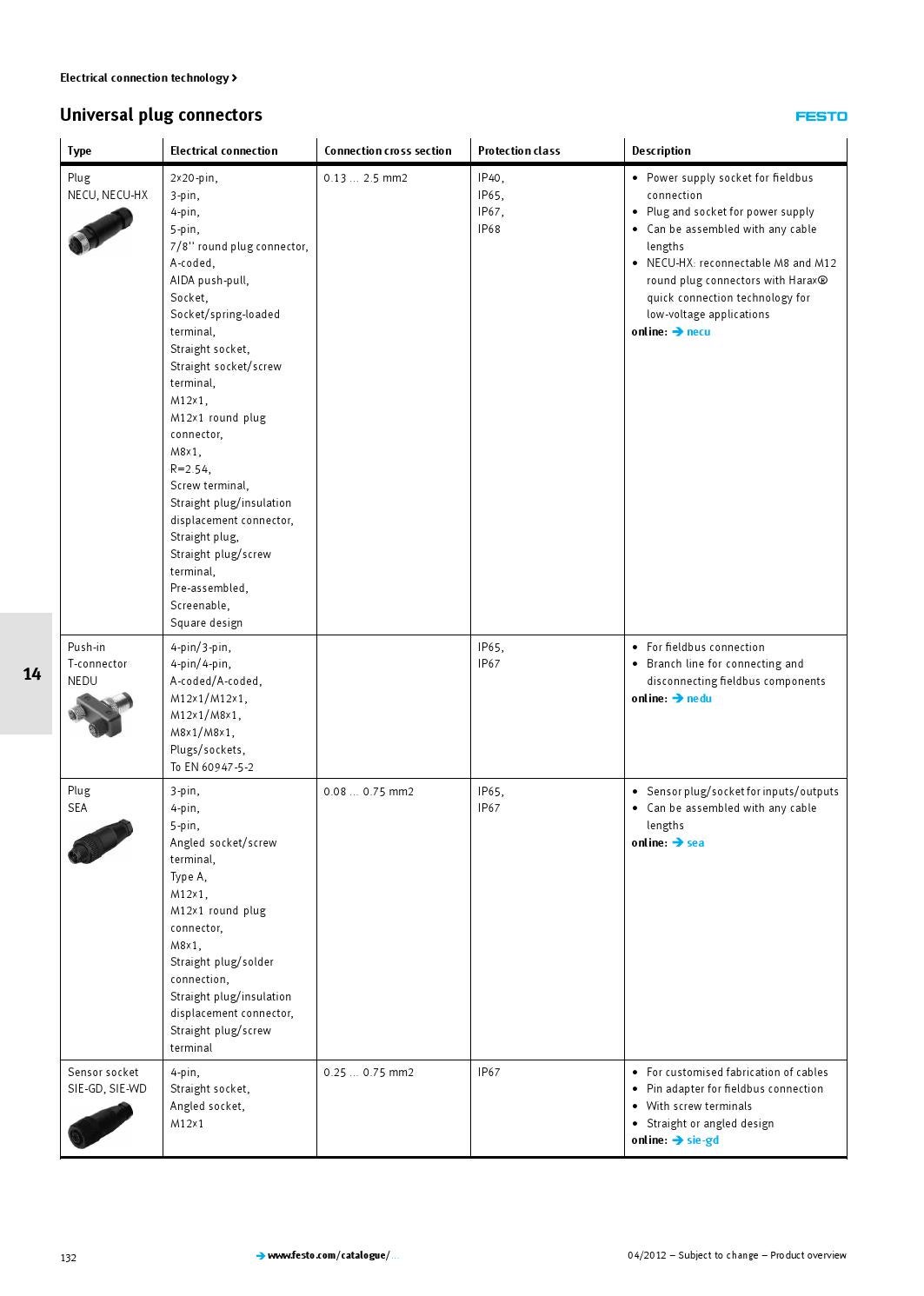 Festo product overview 2012 en by ERIKS Nederland - Issuu