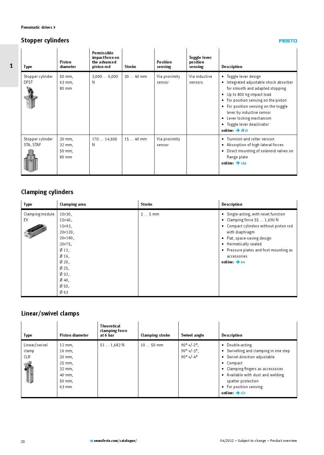 Festo product overview 2012 en by ERIKS Nederland - Issuu