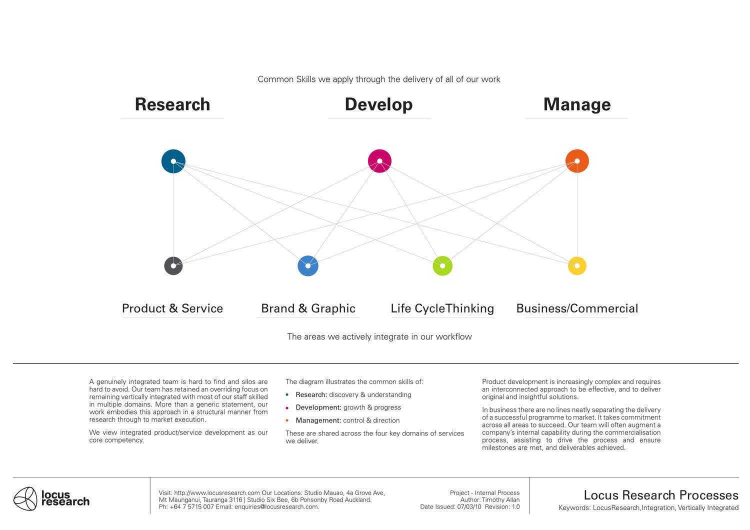 Locus Research Frameworks Diagrams by Locus Research - Issuu