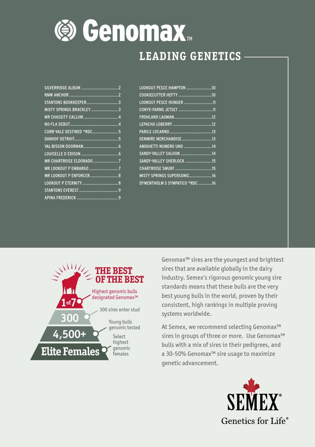 Semex August 2013 International Holstein Genomax Catalogue by Semex - Issuu