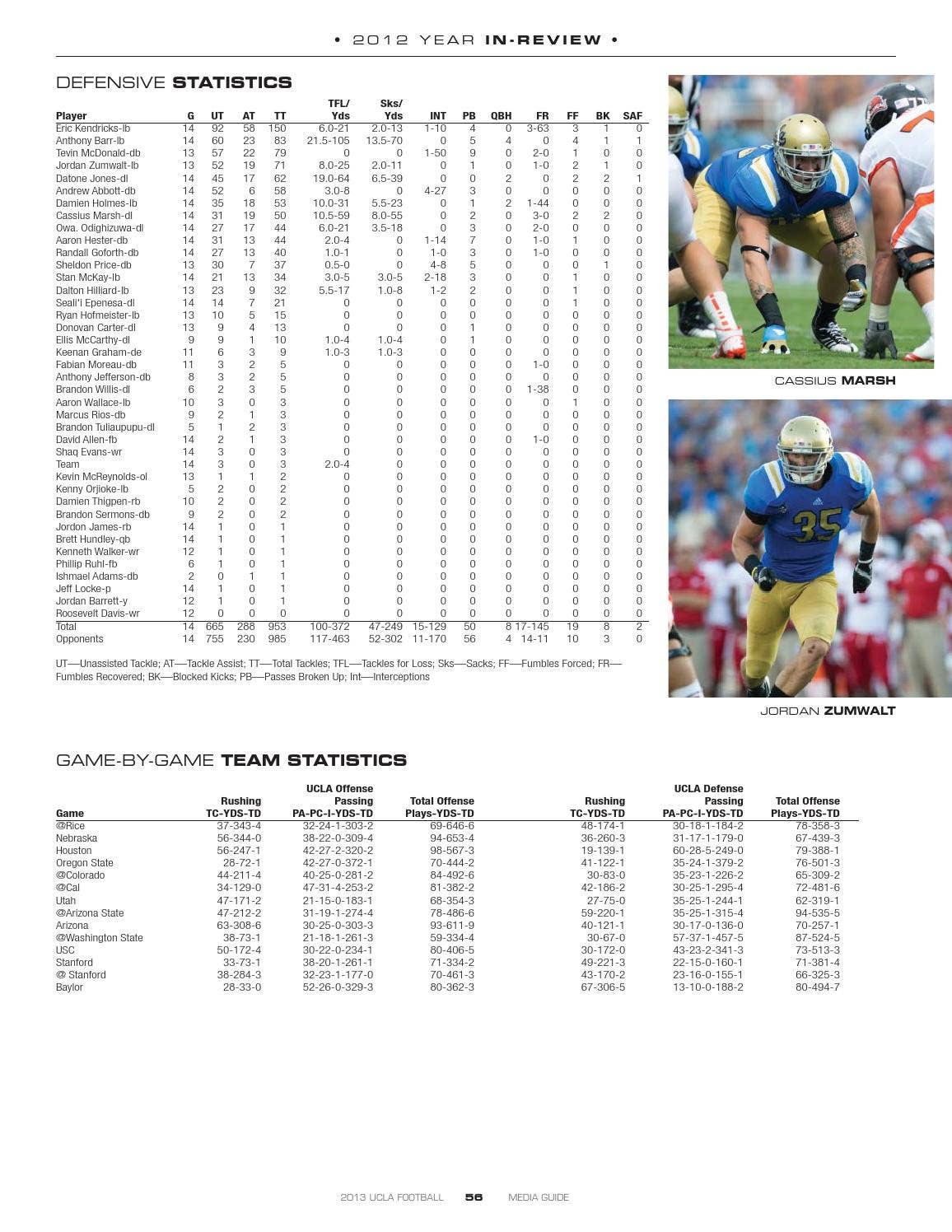 2013 UCLA Football Media Guide by UCLA Athletics - Issuu