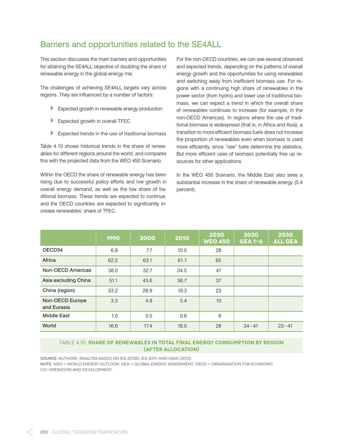 Global Tracking Framework by World Bank Publications - Issuu