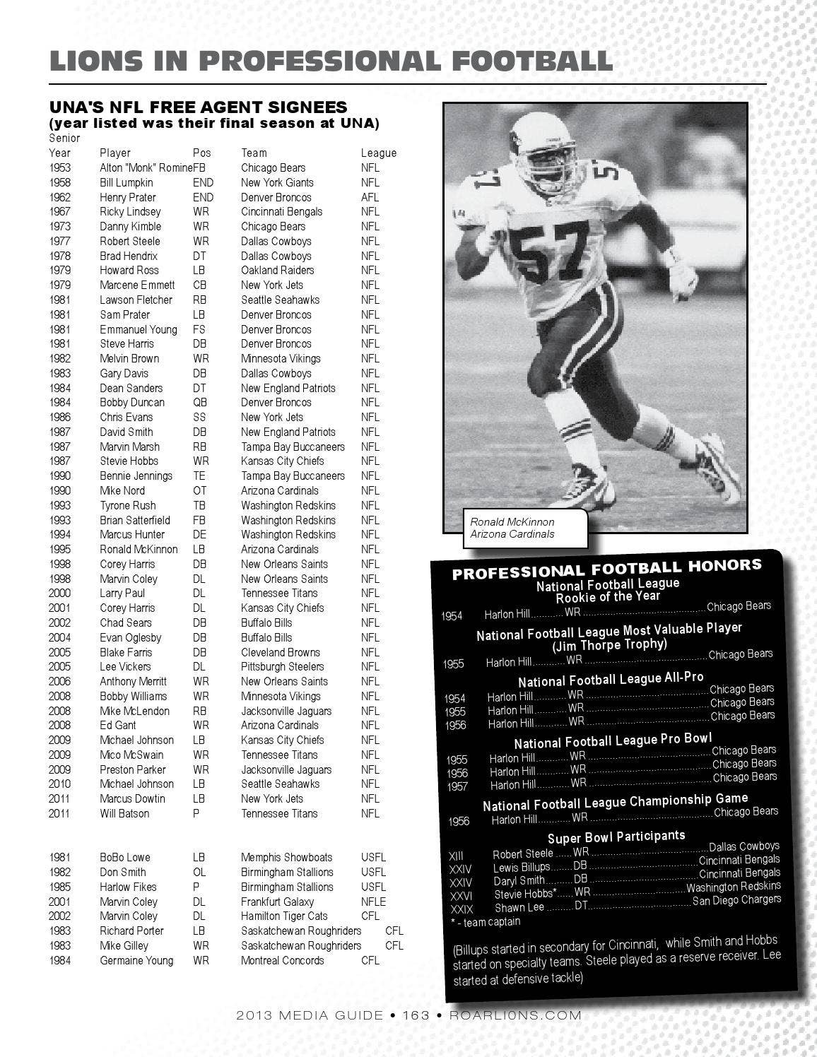 2013 UNA Football Media Guide by University of North Alabama Athletics ...