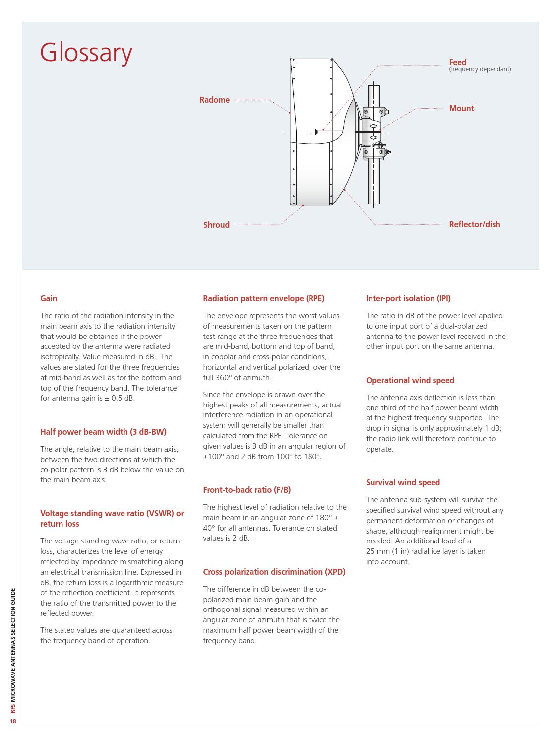 RFS Microwave Antennas by Radio Frequency Systems - Issuu