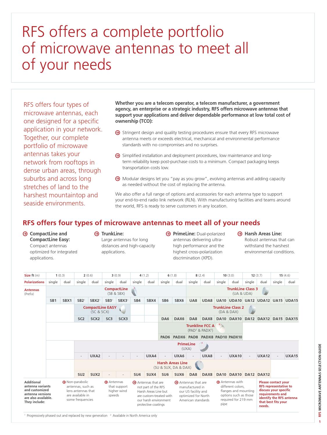 RFS Microwave Antennas by Radio Frequency Systems - Issuu
