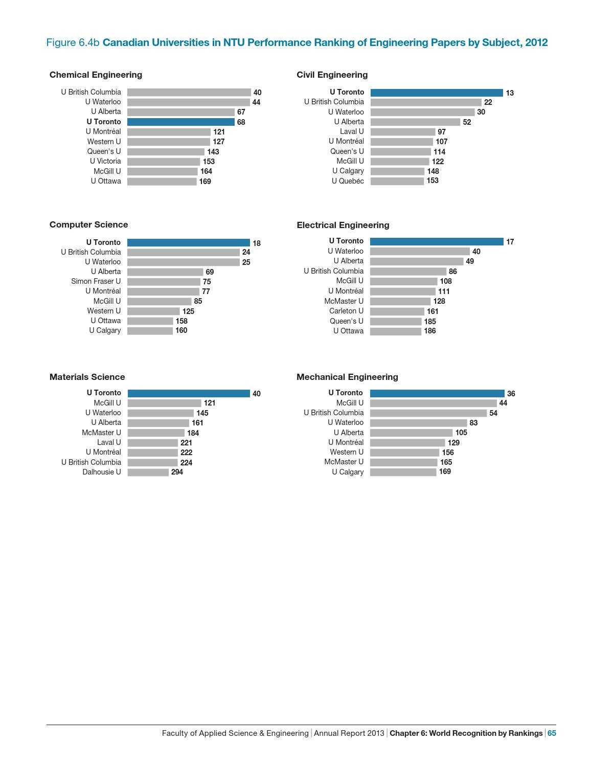 Annual Report 2013: Performance Indicators by University of Toronto ...